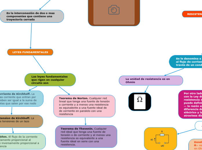 LEY DE OHM - Mind Map